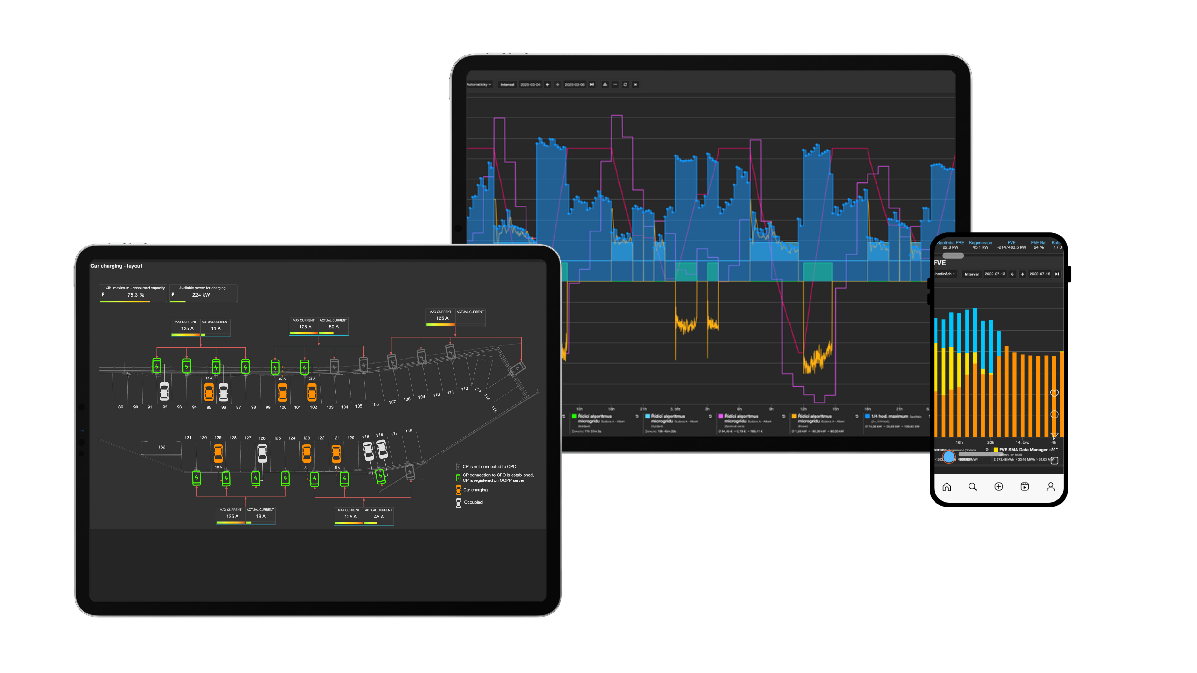 EMOS prorazil do hlavního proudu. Gartner vnímá FLOWBOX jako klíčového hráče. | FLOWBOX
